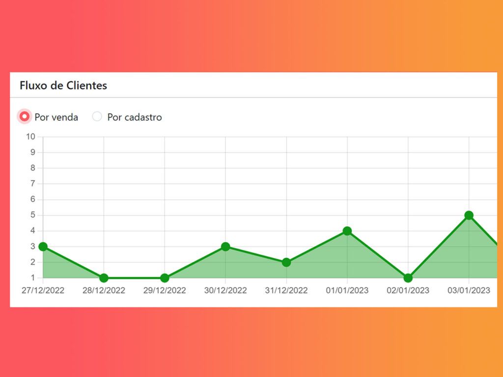 Pontosmania Empresas – Aumente suas vendas e fidelize seus clientes!